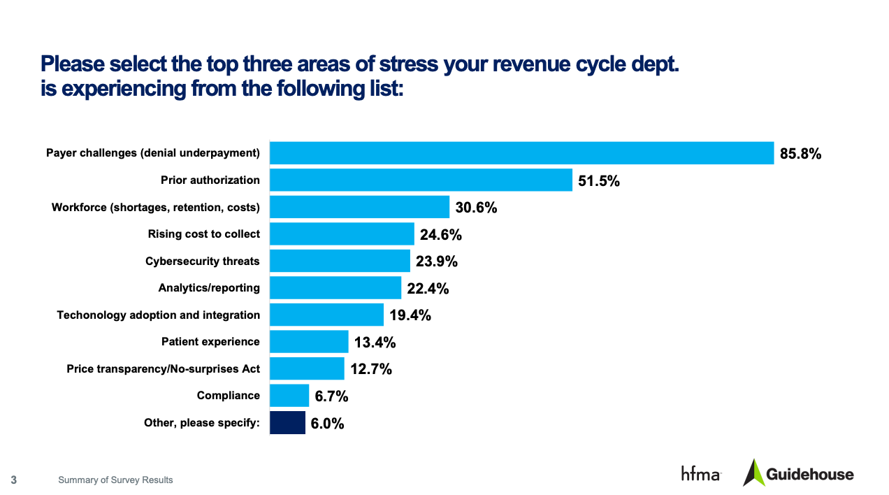 Research Summary: 2024 Revenue Cycle Management Survey | HFMA