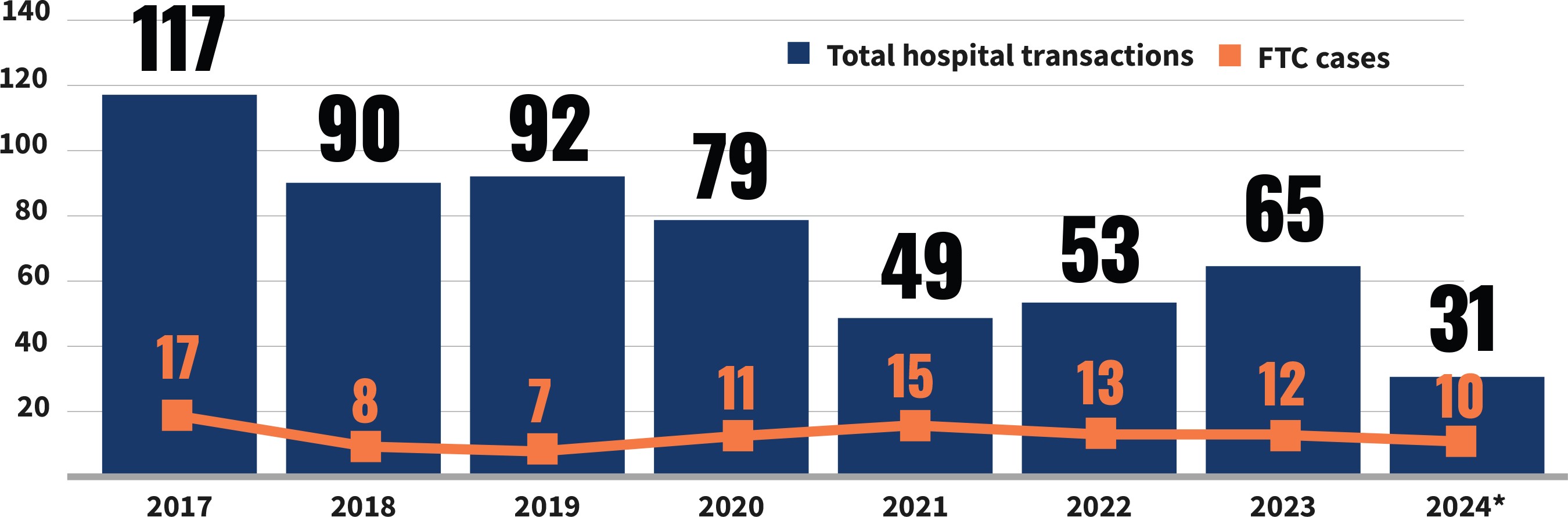 4 bipartisan healthcare policy changes are likely in 2025 | HFMA
