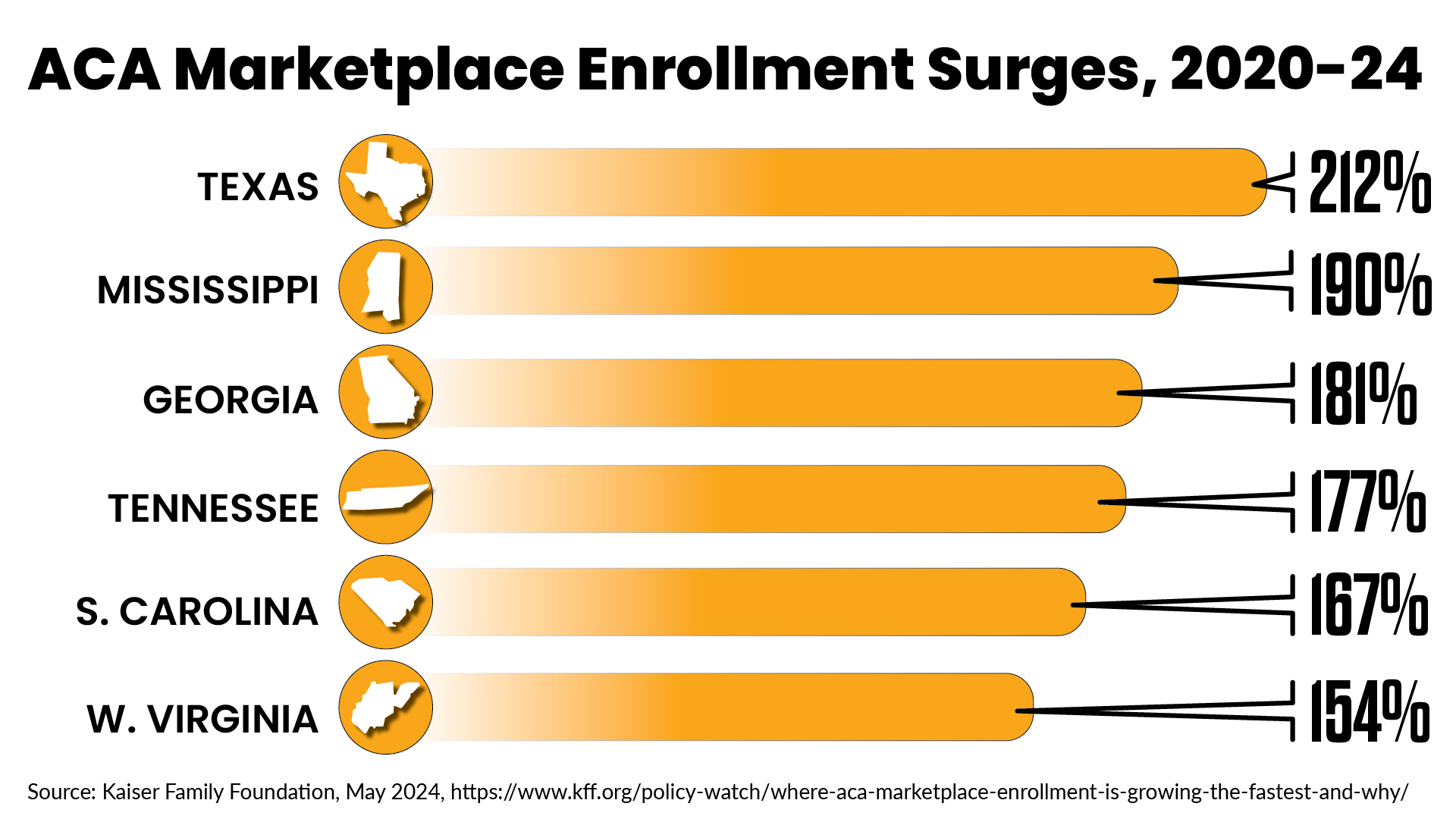 Some health systems more dependent on ACA marketplace | HFMA