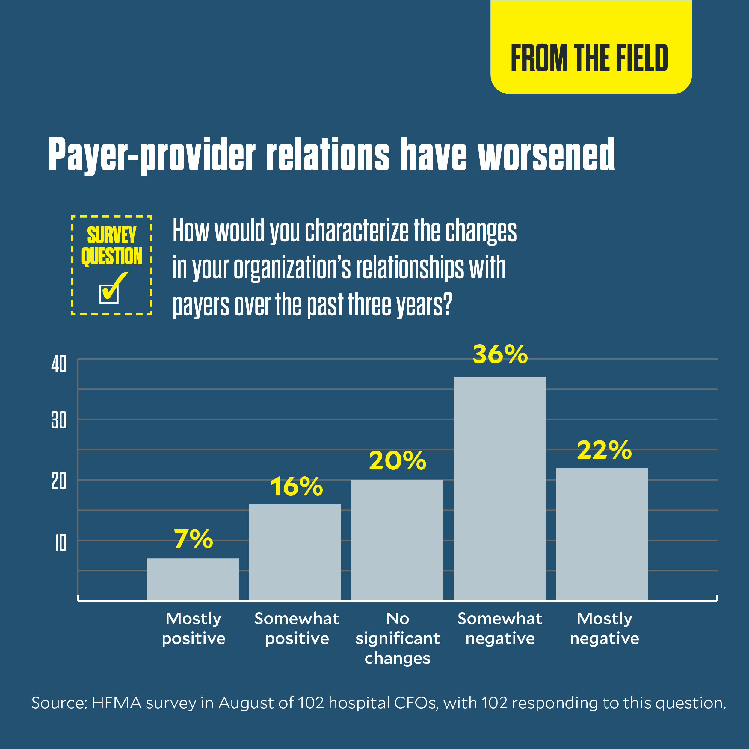 Bridging the payer-provider divide | HFMA