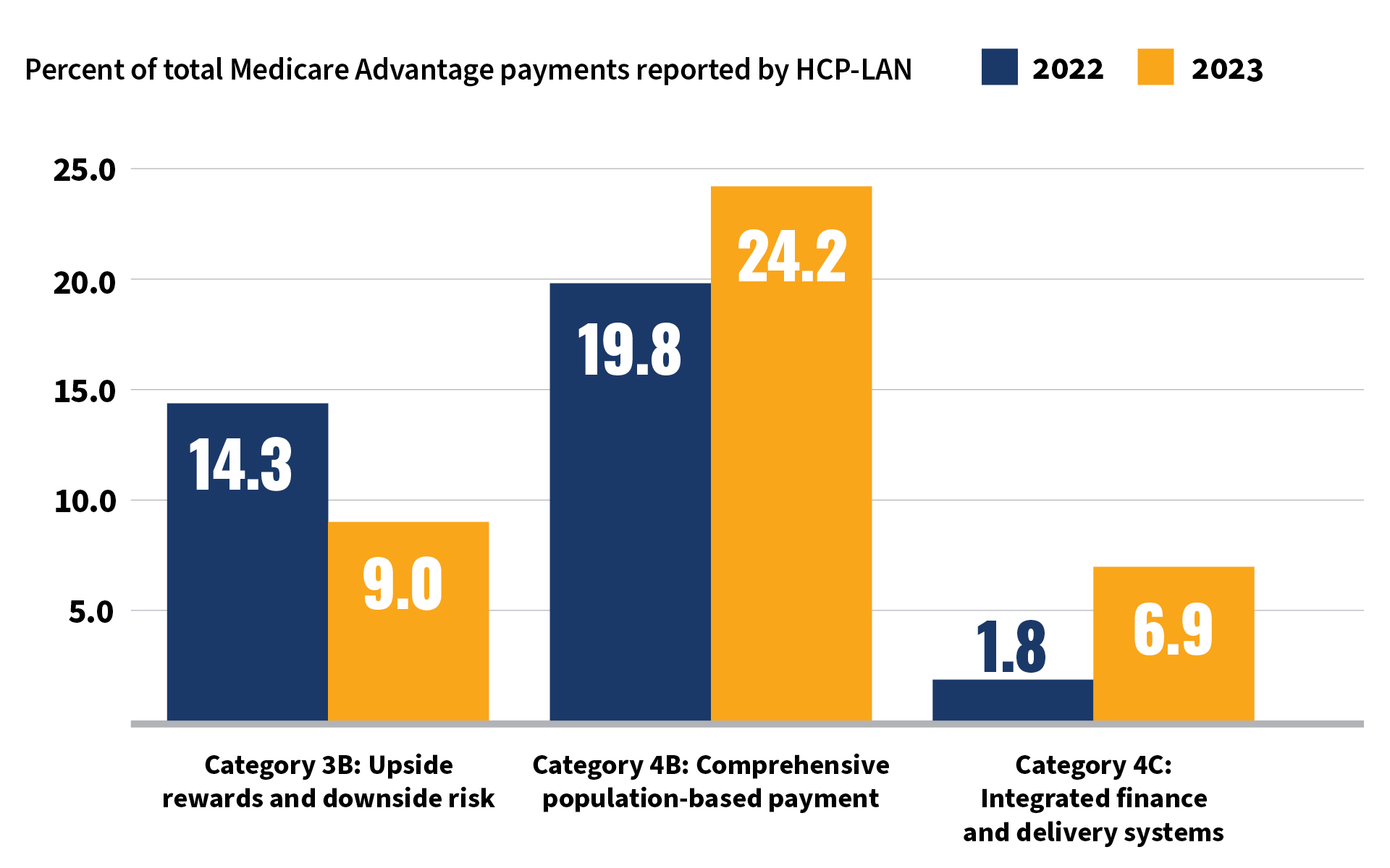Understanding the signals amid the noise: What’s really happening with ...
