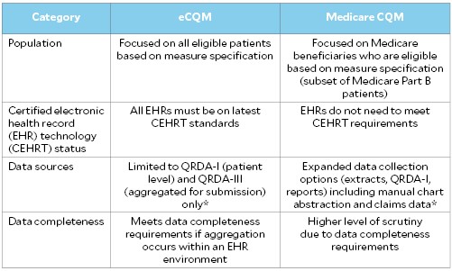 How ACOs should prepare for the 2025 requirements around quality ...
