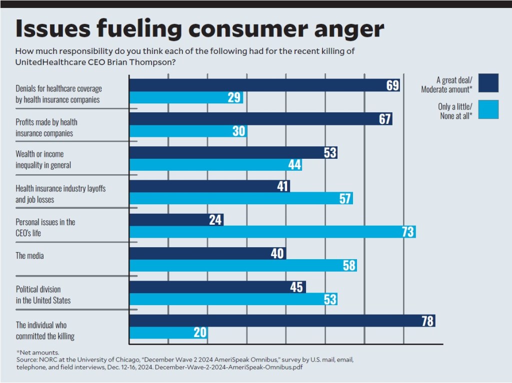 Where do we go now? Action needed to address public dissatisfaction with U.S. healthcare | HFMA