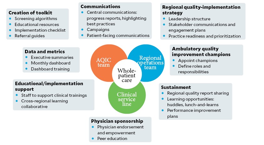 How ACOs should prepare for the 2025 requirements around quality ...