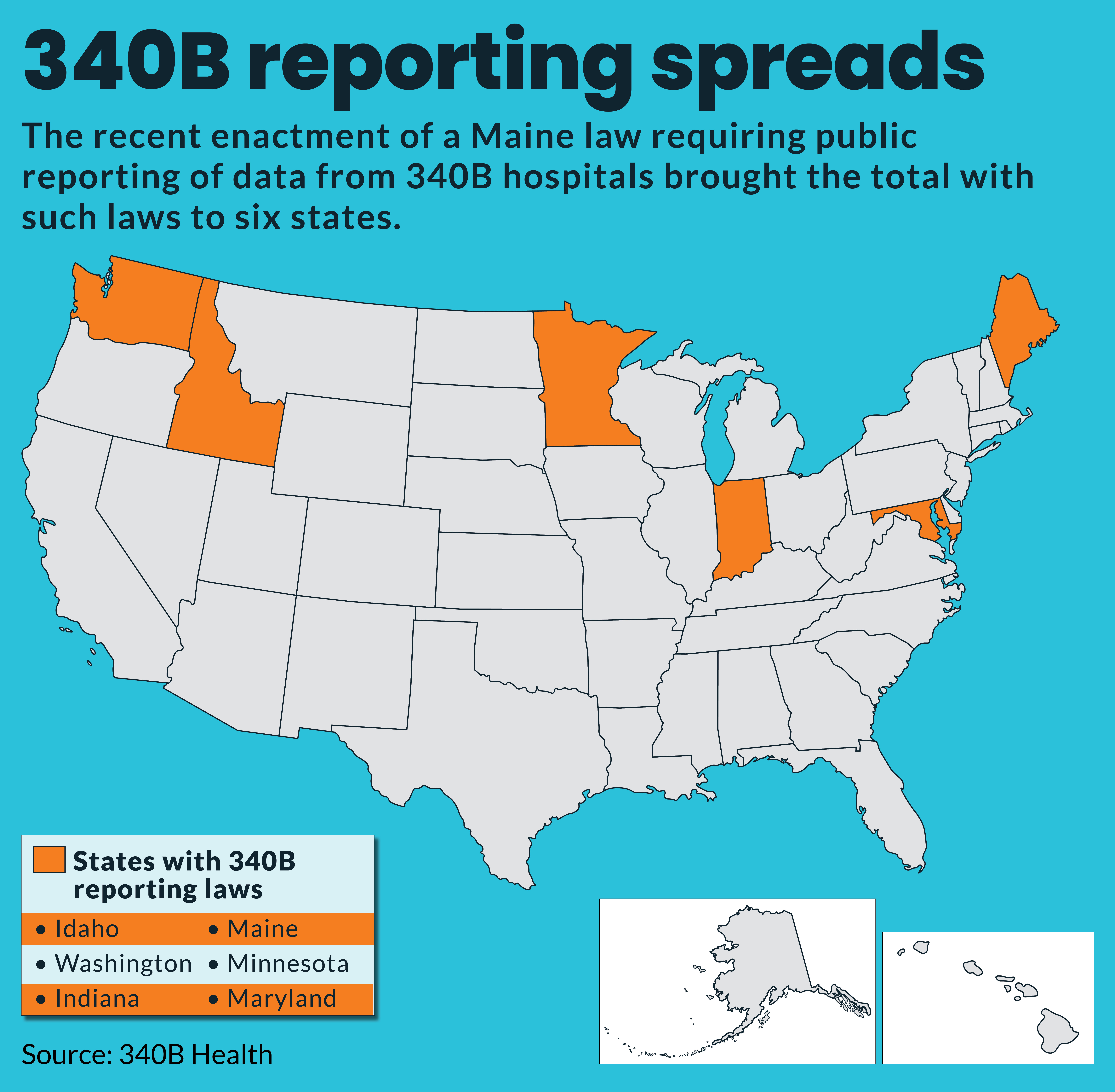 Testoni Warns of Transparency Push in 340B Industry | HFMA