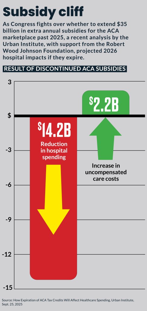 Federal Shutdown Risks as Democrats Push for Spending | HFMA