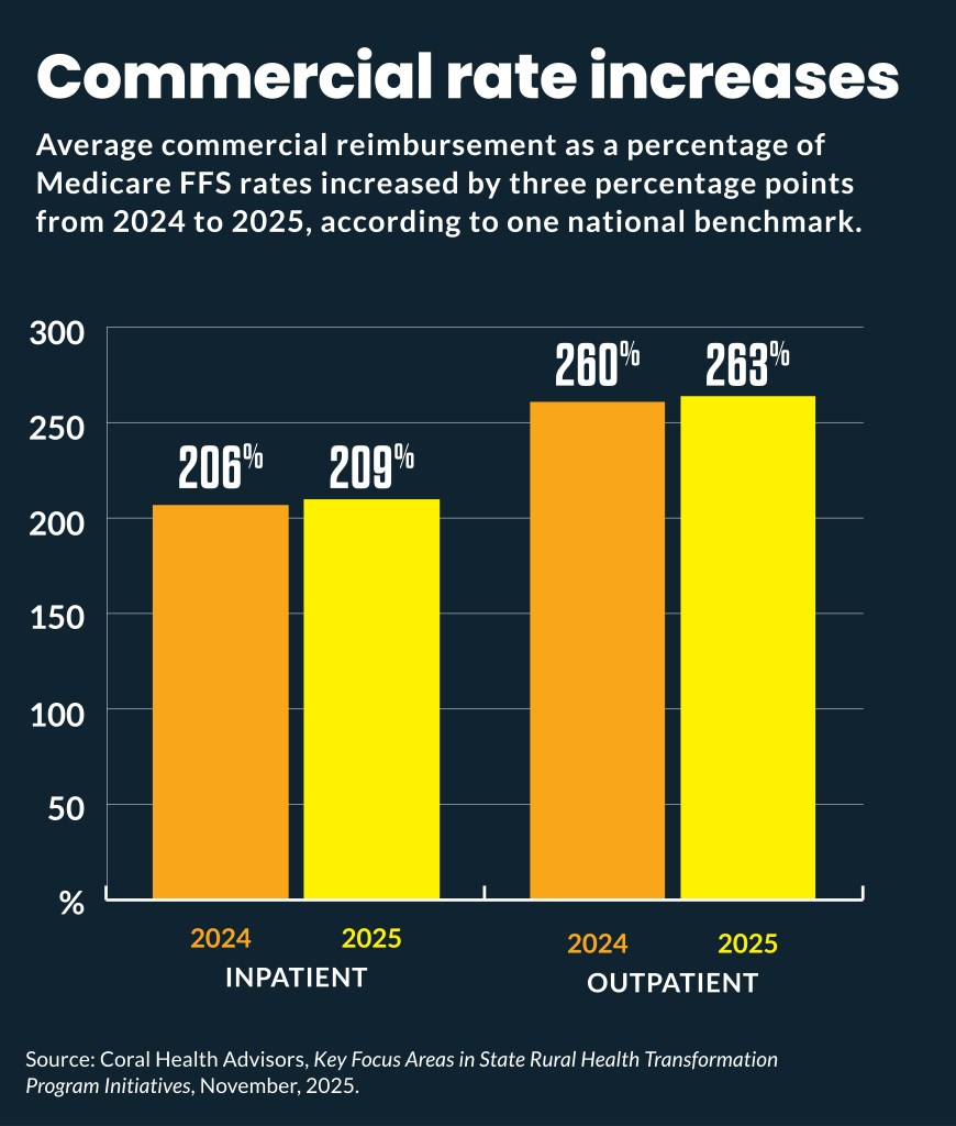 Boosting hospital efficiency amid low commercial rates | HFMA